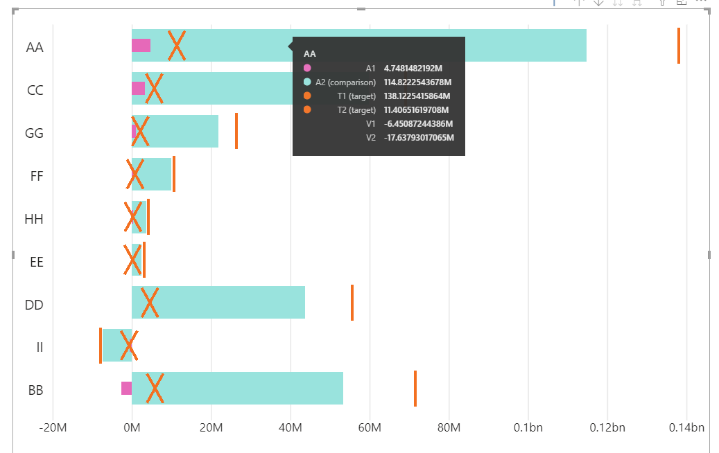 Tooltips display unit · Issue #8 · okviz/bullet-chart-issues · GitHub
