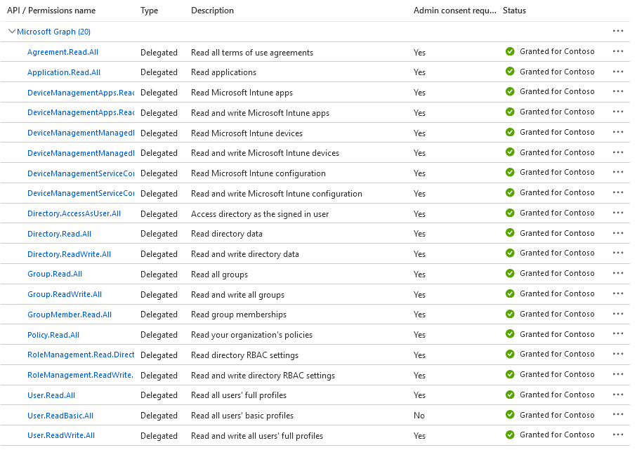 [AADConditionalAccessPolicy]: Cannot export AAD Conditional Access ...