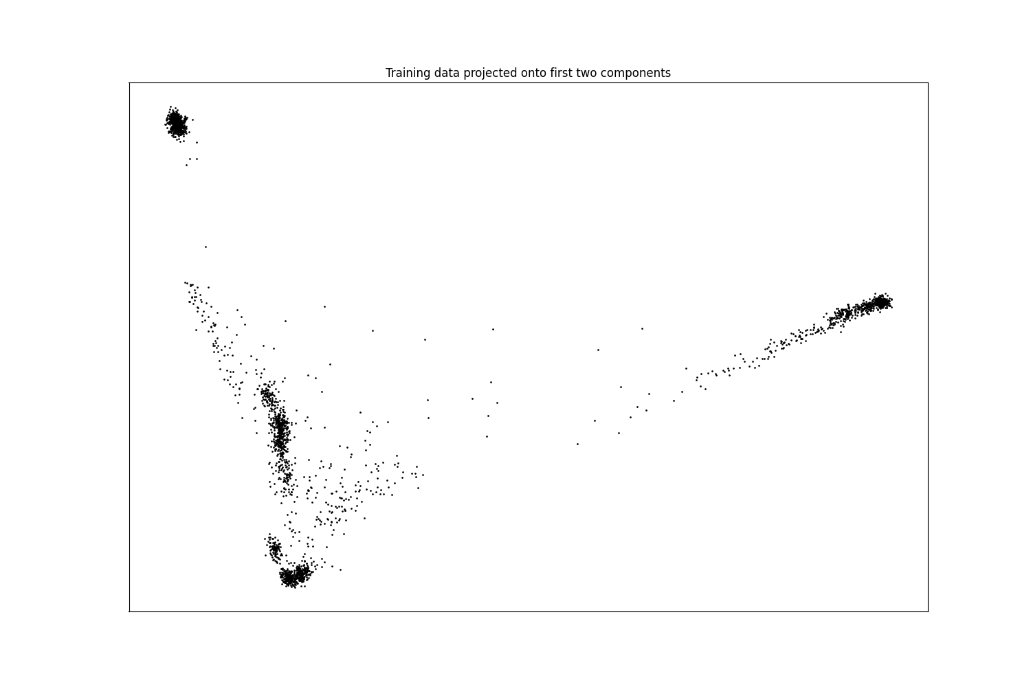 Weird output · Issue #20 · AI-sandbox/neural-admixture · GitHub