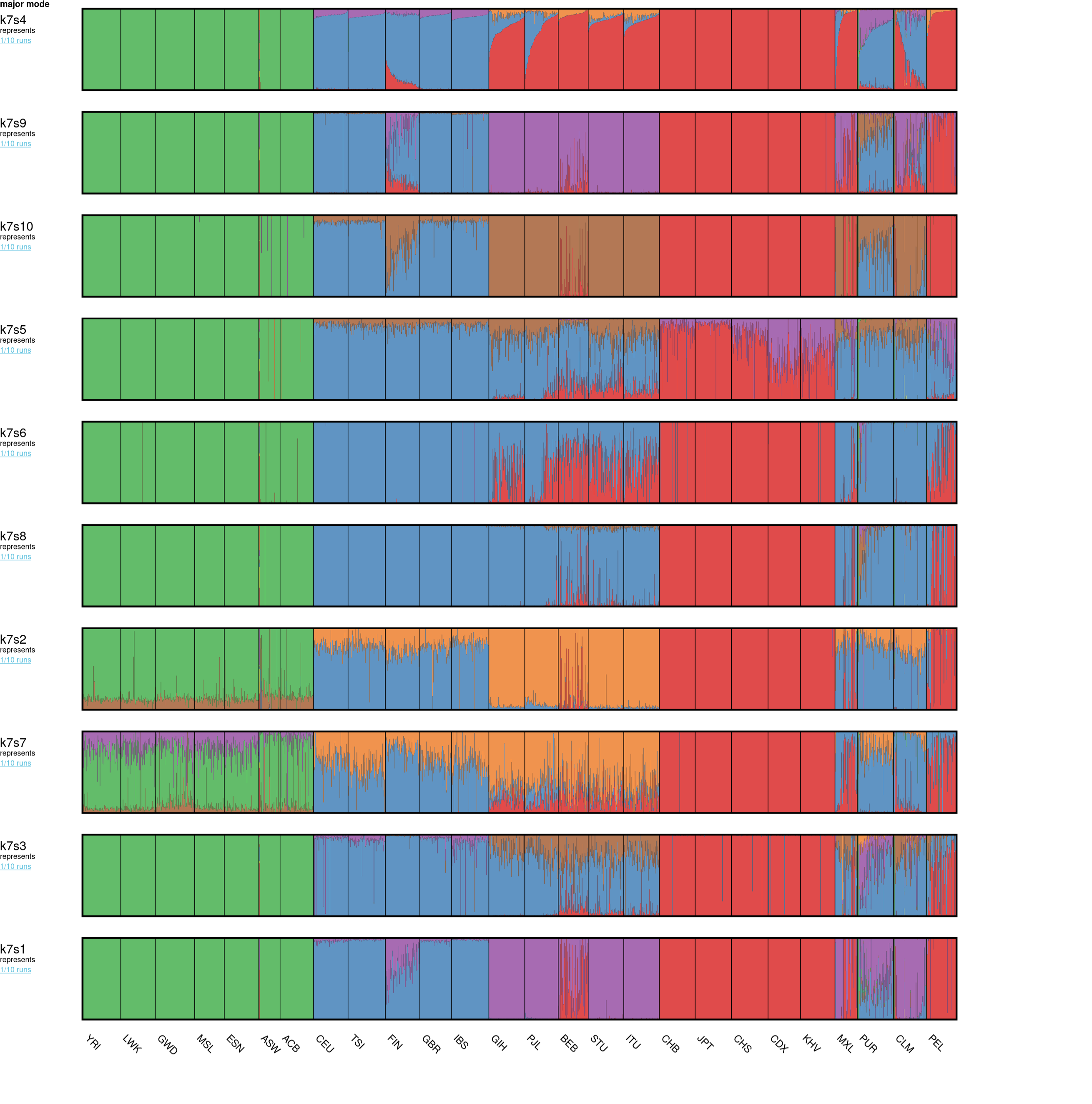 Weird output · Issue #20 · AI-sandbox/neural-admixture · GitHub
