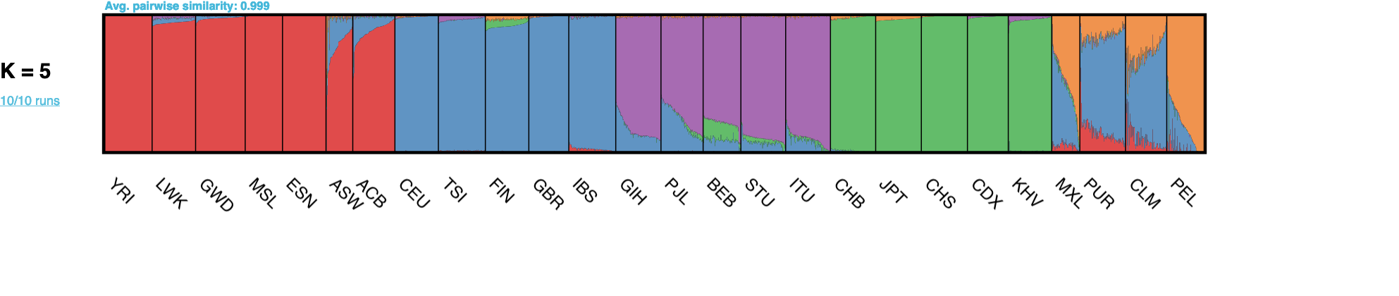 Weird output · Issue #20 · AI-sandbox/neural-admixture · GitHub