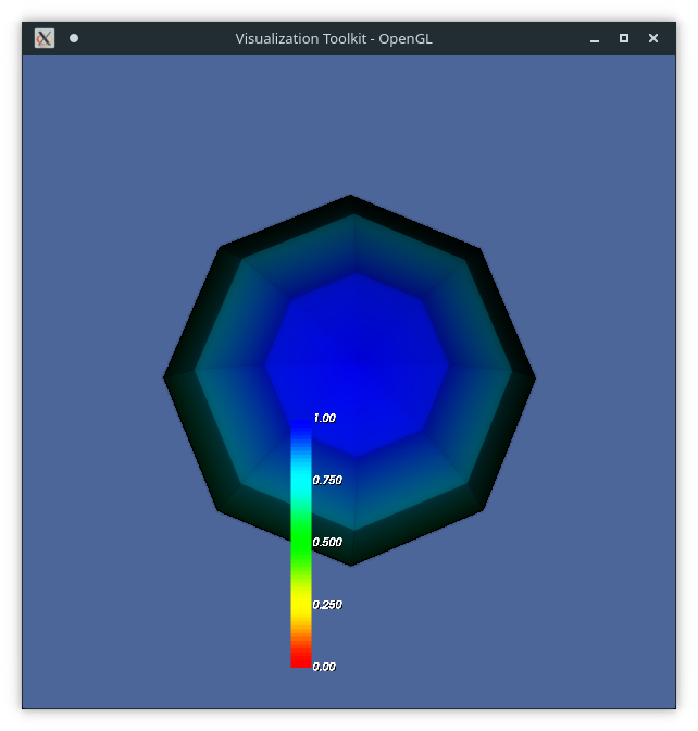 layers in the renderer · Issue #137 · pyvista/pyvista · GitHub