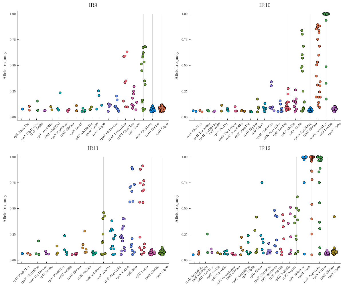 Fr Rotated Ticklabels Should Be Aligned With Tickmarks · Issue 4388 · Juliaplotsplotsjl