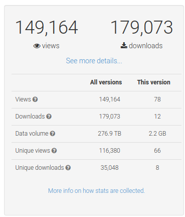 Integrate usage statistics · Issue #2144 · inveniosoftware/invenio-app-rdm · GitHub