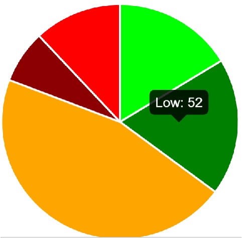 Charts Add Additional Data Issue 1487 Mudblazor Mudblazor Github
