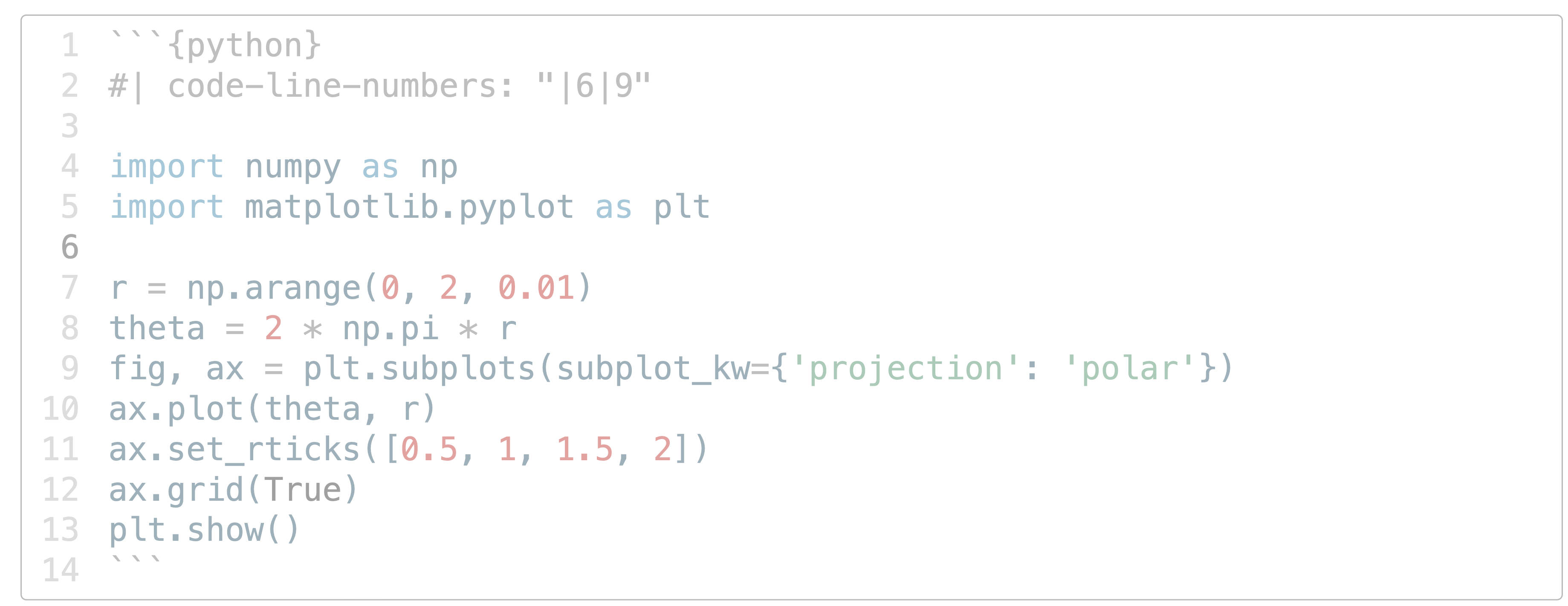 Code And Output Do Not Match In The Final Example In Docspresentations 7228