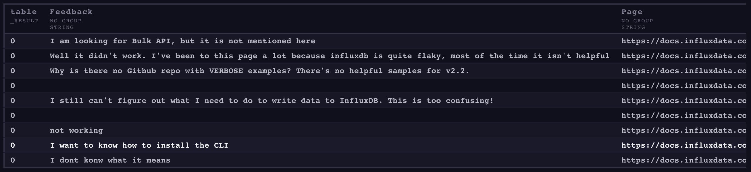 Commas in strings break table visualization rendering · Issue #4583 · influxdata/ui · GitHub