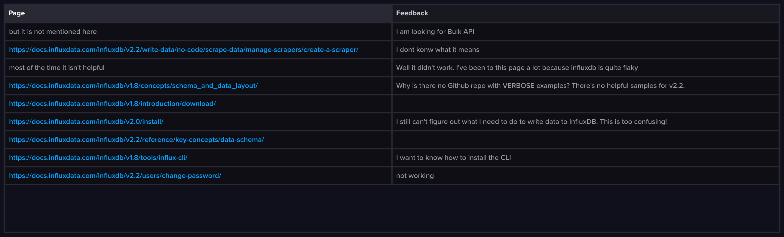 Commas in strings break table visualization rendering · Issue #4583 · influxdata/ui · GitHub