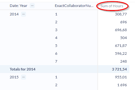 Pivot tables do not show custom column titles for value columns · Issue #19071 · metabase ...