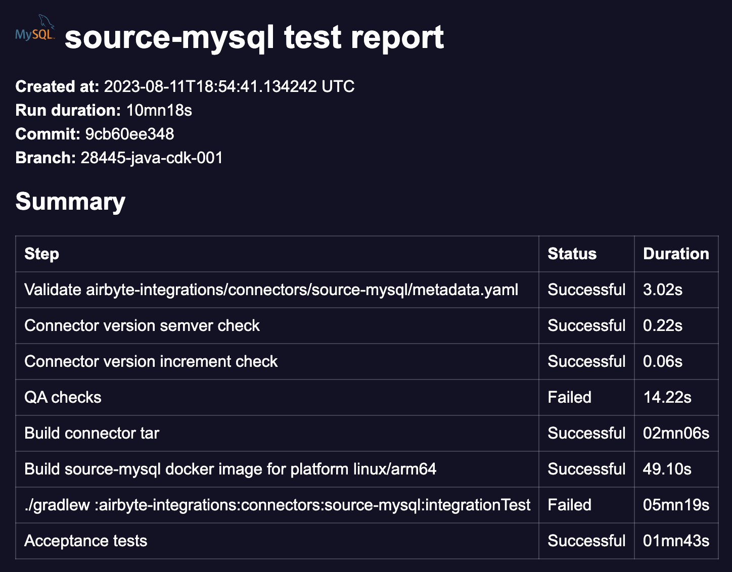 Connectors CI should 'fail fast' and process what developers likely care about first · Issue ...