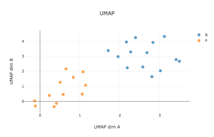 Odd results on some datasets · Issue #170 · lmcinnes/umap · GitHub