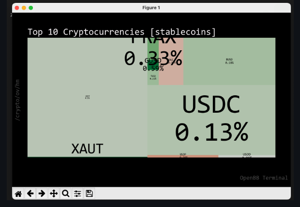 [Bug] crypto/ov/hm graph is wacky · Issue #3290 · OpenBB-finance/OpenBB · GitHub