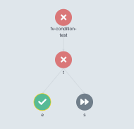 Add conditional execution anySucceeded/AllFailed (orig: Fail to resolve task status when task ...