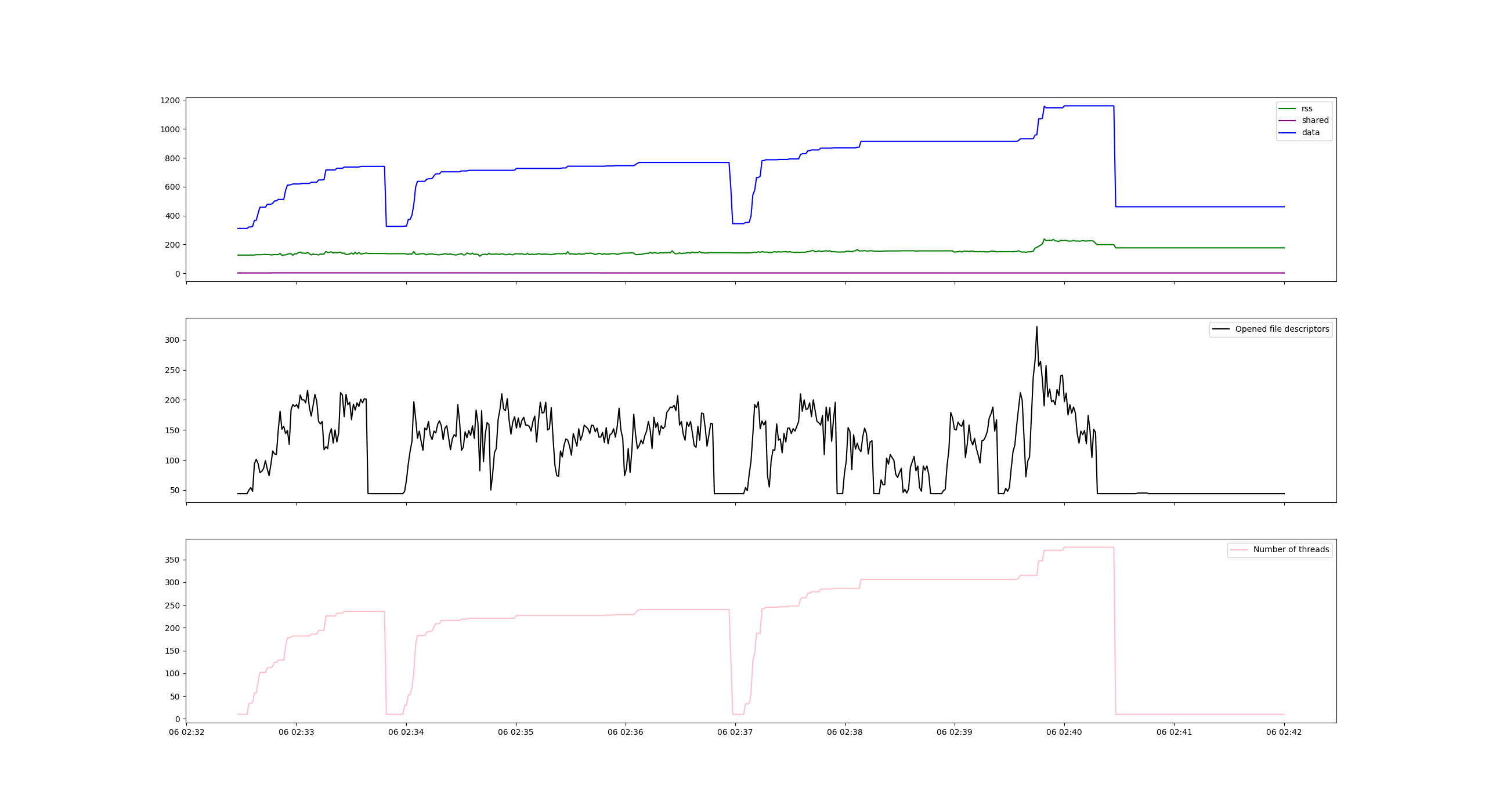 How Can I Decrease Memory Usage · Actix Actix Web · Discussion 2775 · Github 2136