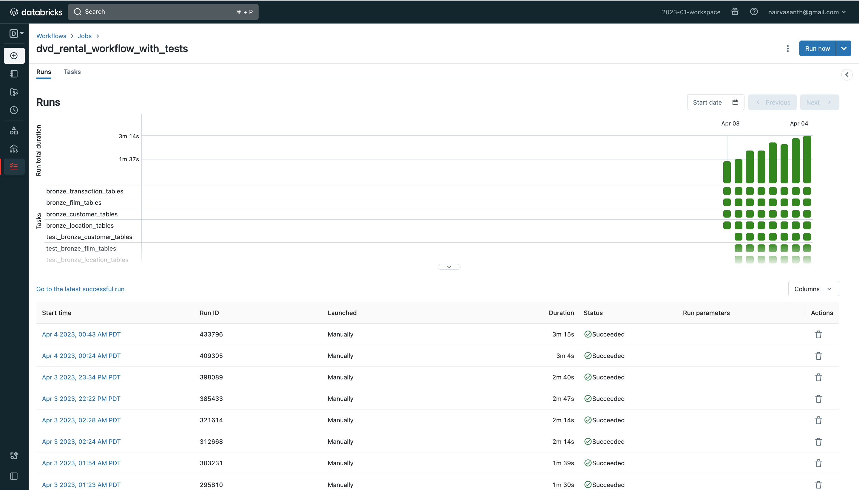 GitHub - vasanthnair/dvd_rental: ETL Job for DVD Rental Data using ...