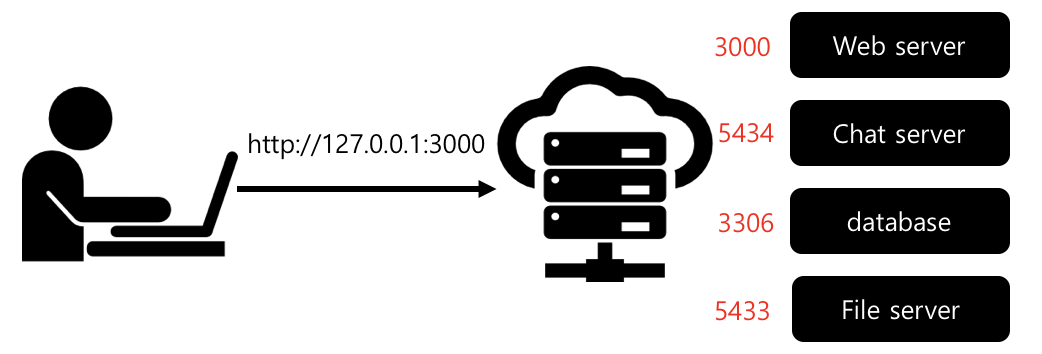 GitHub - sknrchoi/nodejs-tutorial: Nodejs Theory and practice