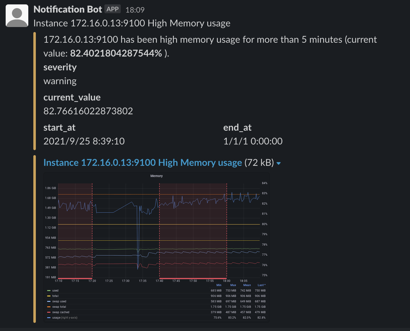 GitHub - kadoshita/deucalion: Alert management system for prometheus.