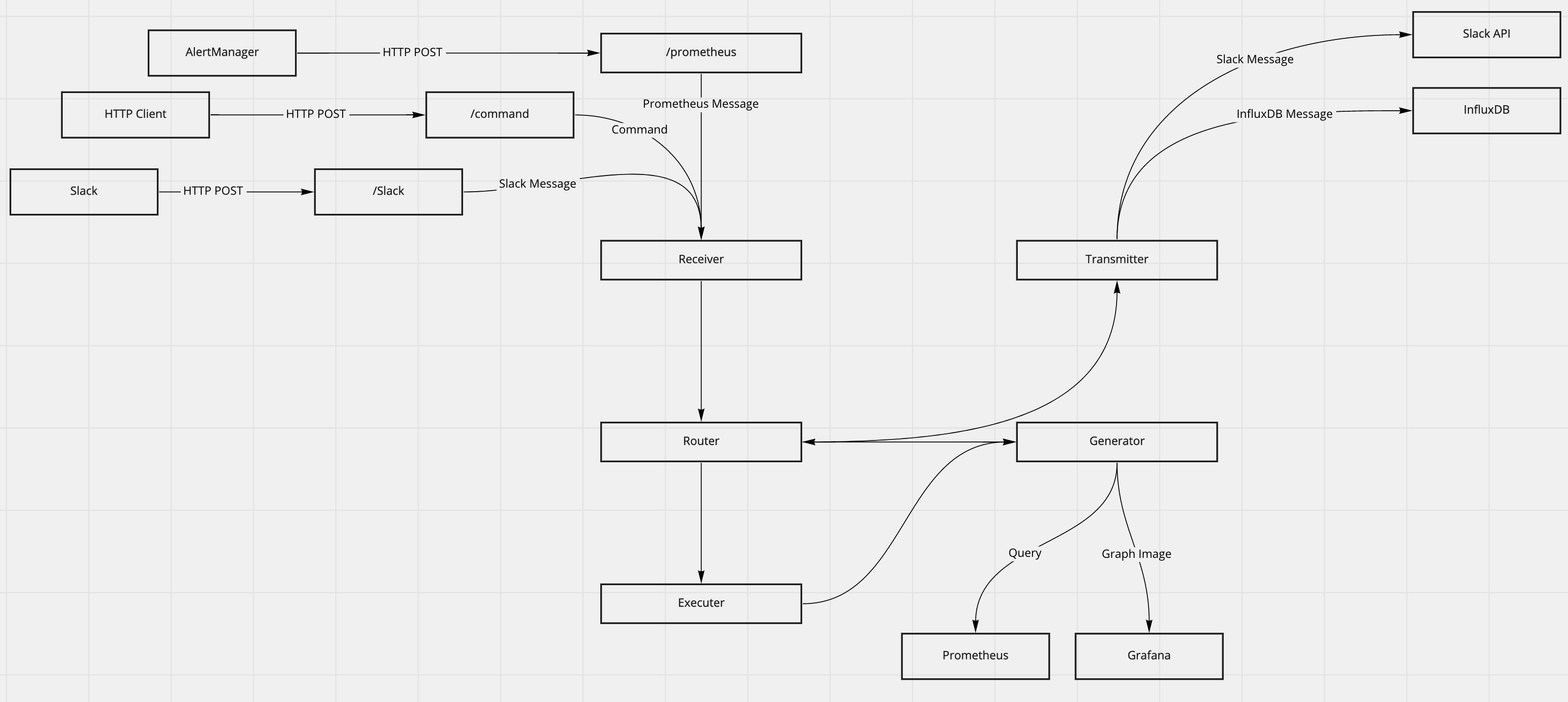 GitHub - kadoshita/deucalion: Alert management system for prometheus.