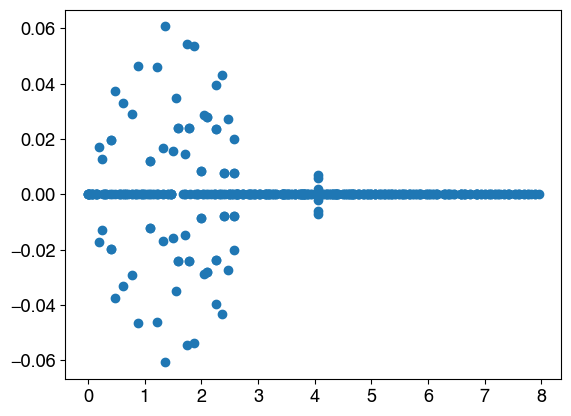 pyamg for nonsymmetric "Laplace without boundary conditions"? · Issue #267 · pyamg/pyamg · GitHub