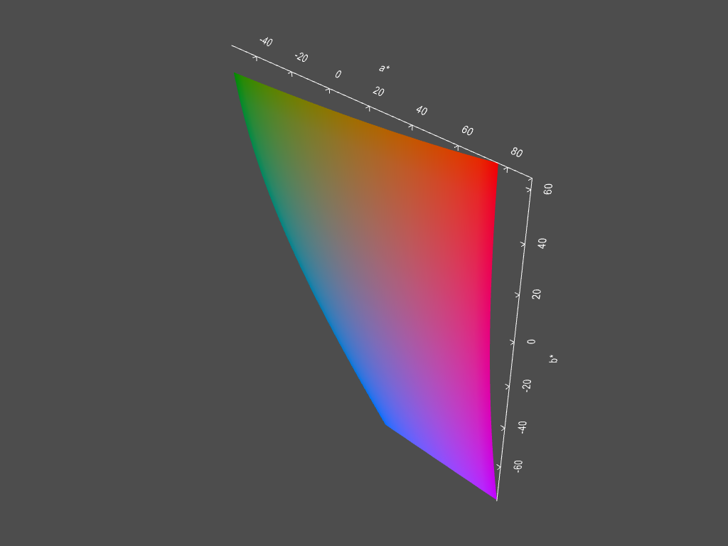 camera adjustment problems · Issue #412 · pyvista/pyvista-support · GitHub