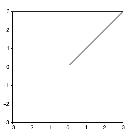contour for cyclic functions · Issue #20548 · matplotlib/matplotlib ...