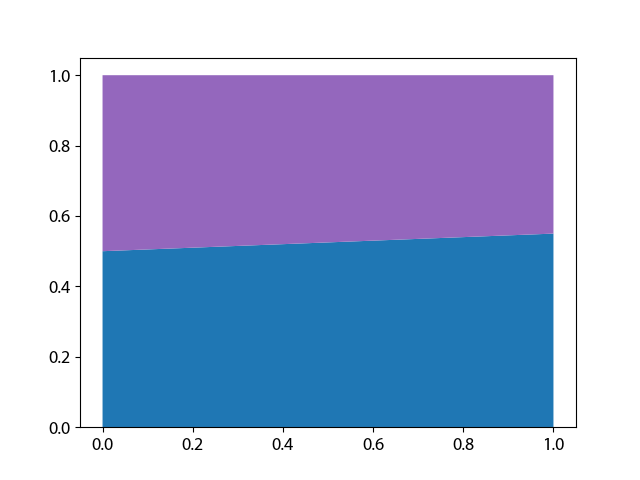 Bug Suboptimal Color Interpolation · Issue 21255 · Matplotlibmatplotlib · Github