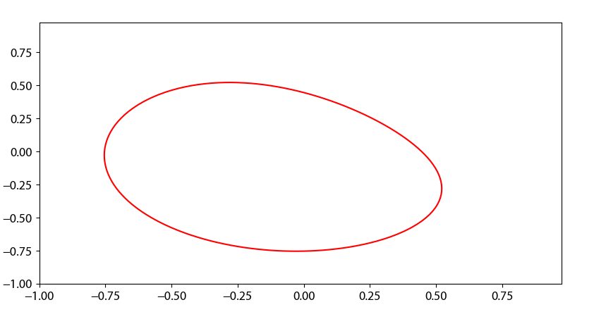 [Bug]: zooming in on contour plot gives false extra contour lines ...