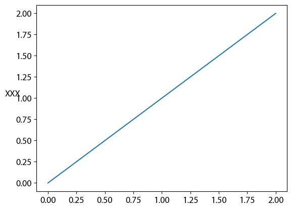 [Bug]: ylabel(loc="center", rotation="horizontal") gives off-center location · Issue #21467 ...