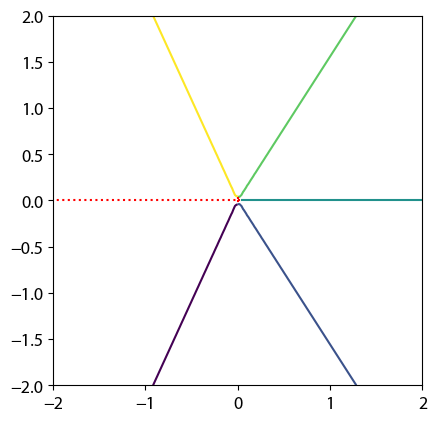 [ENH]: contour at discontinuities: add max_jump parameter · Issue #21348 · matplotlib/matplotlib ...