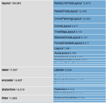 partition with multiple roots · Issue #119 · d3/d3-hierarchy · GitHub