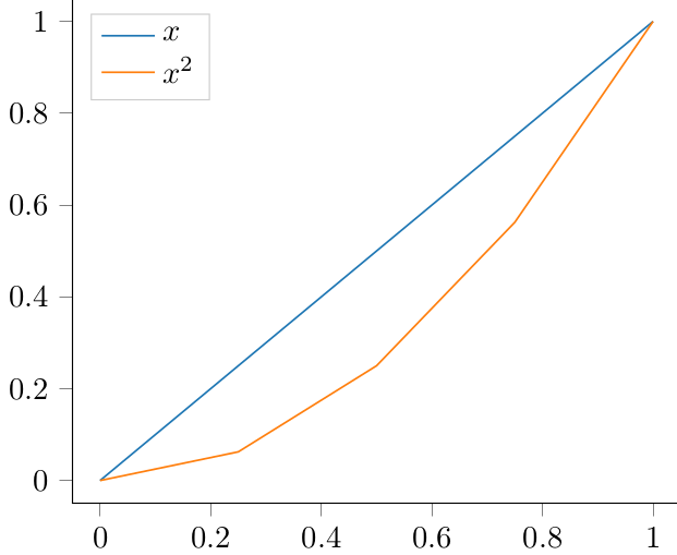 Legend ordering bug · Issue #192 · nschloe/tikzplotlib · GitHub