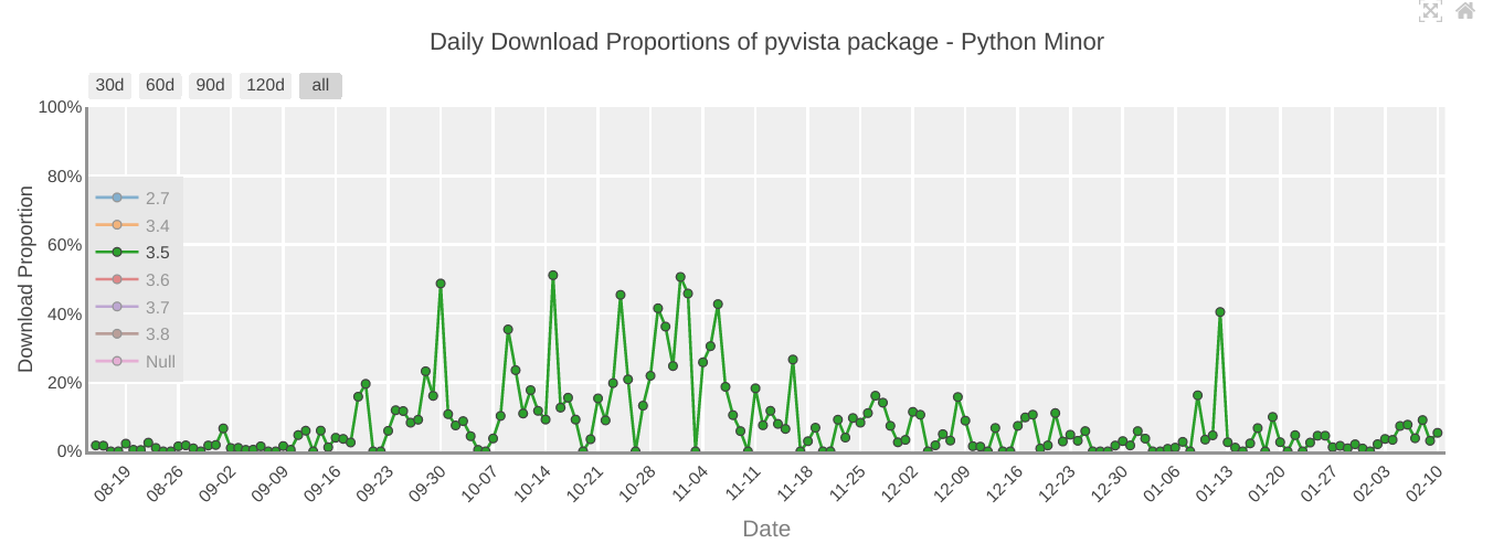 meshio version spec,