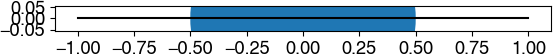 Artists Dimensions Not Considered In Xlim Ylim · Issue 17420 · Matplotlibmatplotlib · Github