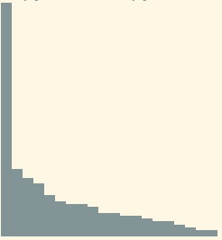 IndexError: list index out of range error in vertical hist · Issue #44 ...