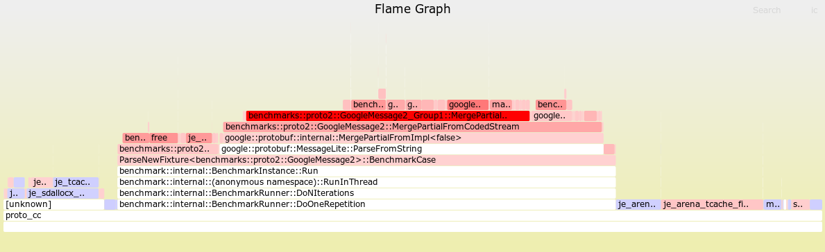 Can Prof False Totally Disable Profiling Overhead When Library Prof Enabled Compiled · Issue