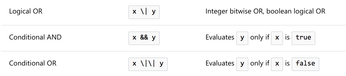 Incorrect rendering of an escaped pipe character inside a code block on ...