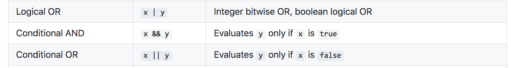 Incorrect rendering of an escaped pipe character inside a code block on ...