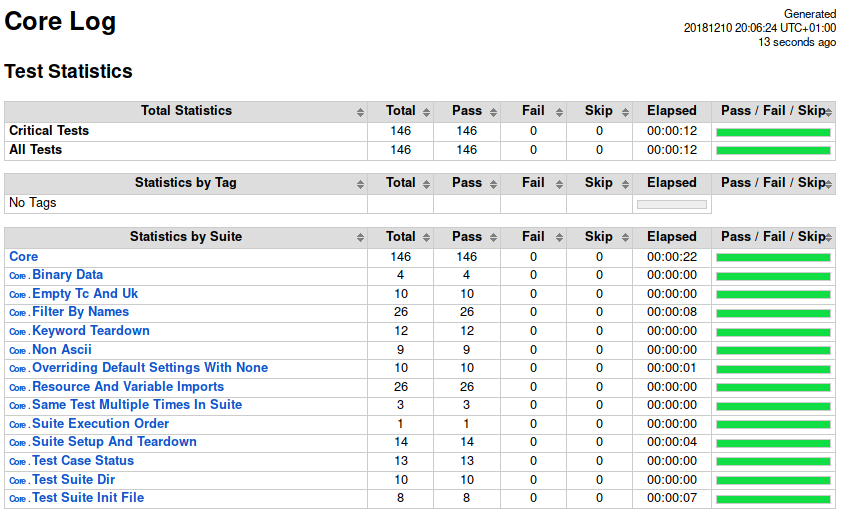 New `SKIP` status for tests (discussion) · Issue #2087 · robotframework ...