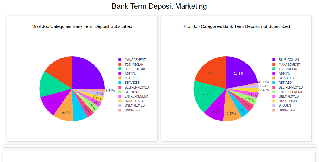 GitHub - safvanck/Bank-Marketing---Term-Deposit---Web-Dashboard: Bank ...