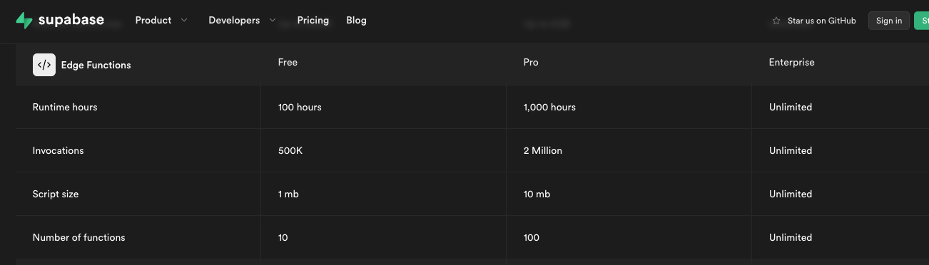 502 Response from deployed Edge Functions deployed which behaves normally when served locally ...