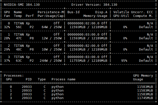 Use Multitowerofflinepredictor But Only One Gpu Runs · Issue 1135 · Tensorpack Tensorpack