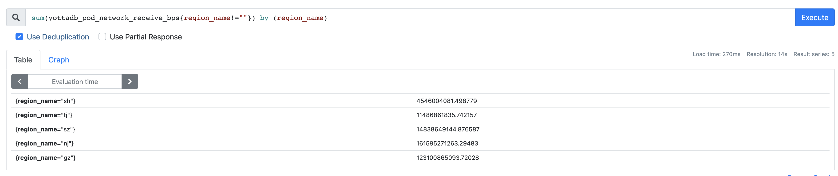 how-to-get-max-value-of-two-metrics-issue-10600-prometheus-prometheus-github