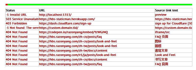 hbs.razonyang.com: broken links · Issue #901 · razonyang/hugo-theme-bootstrap · GitHub