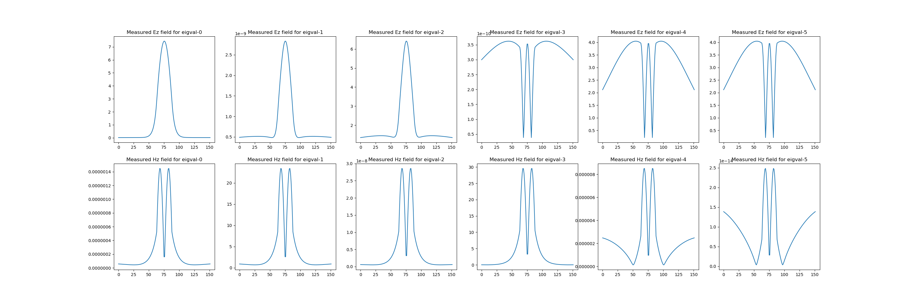 Impossible to excite TM0 mode with EigenModeSource · Issue #2339 ...