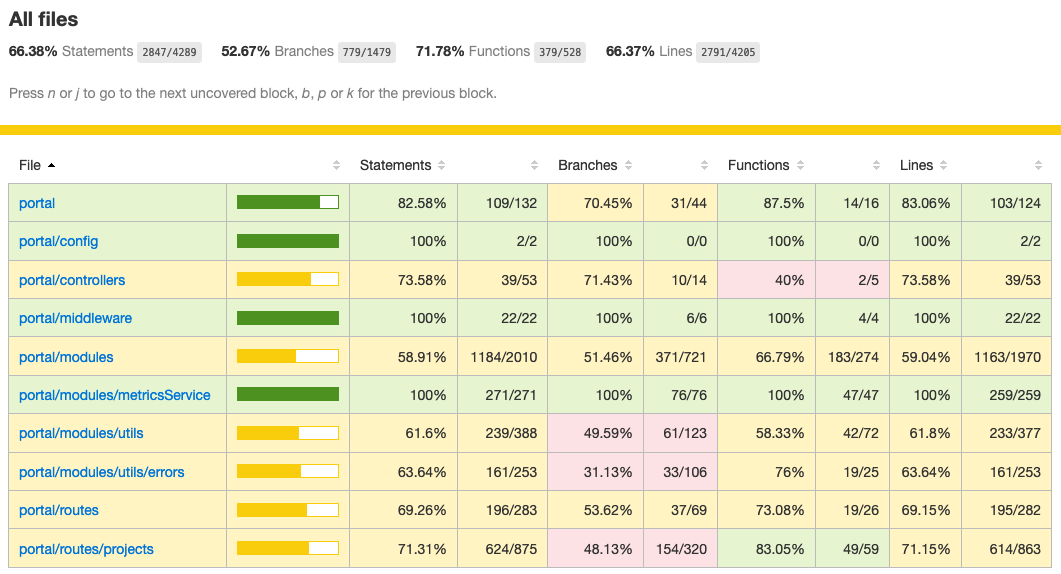 Unskip Pfe Api Tests That Involve Projects On Pr Builds · Issue 1716 · Eclipse Archived