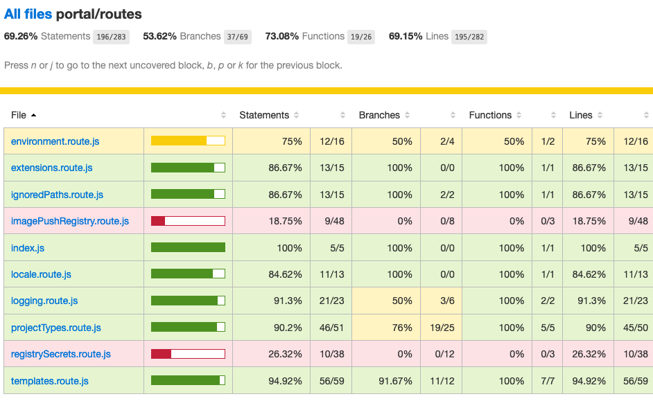 Unskip Pfe Api Tests That Involve Projects On Pr Builds · Issue 1716 · Eclipse Archived