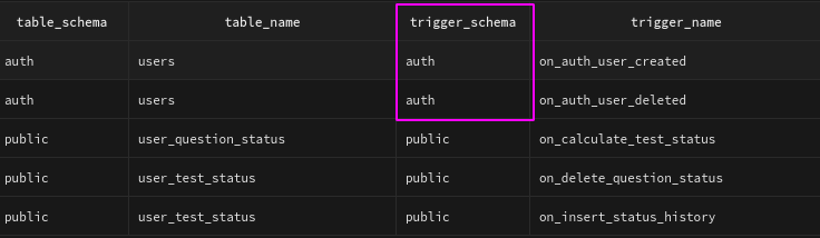 Trigger editor not showing triggers · Issue #3620 · supabase/supabase · GitHub