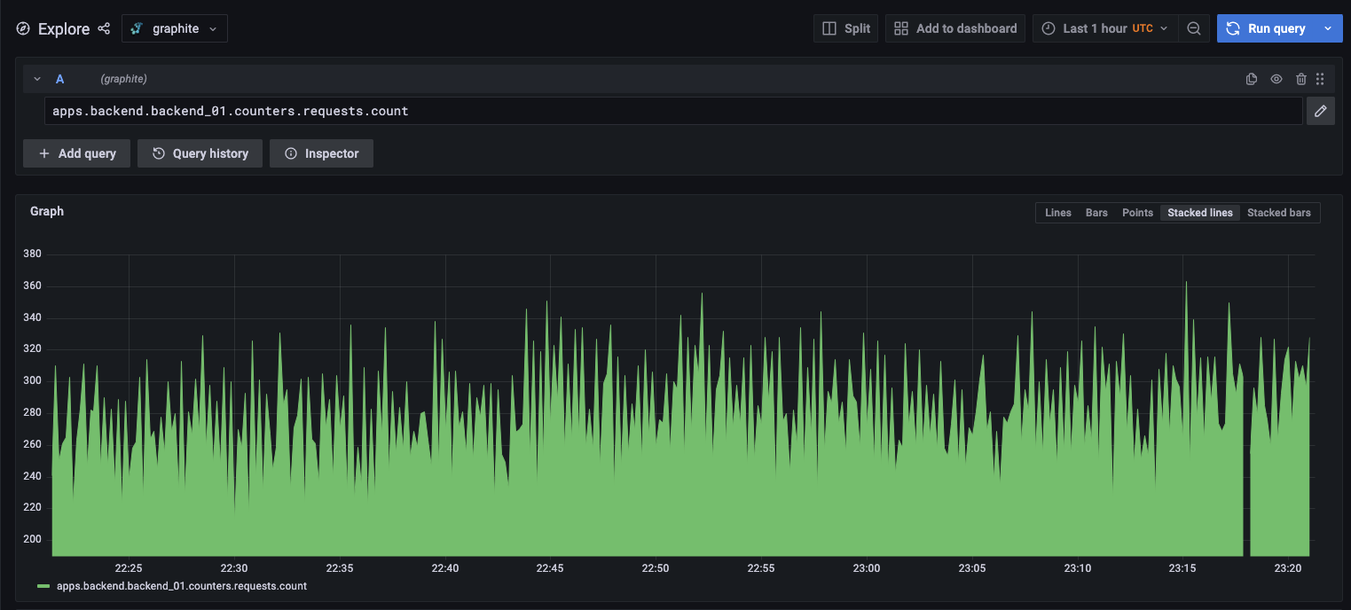 Explore: graph is not rendered when a graphite metric query is pasted into the editor · Issue ...