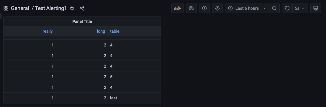 Dashboard refresh resets table panel pagination location · Issue #60373 · grafana/grafana · GitHub