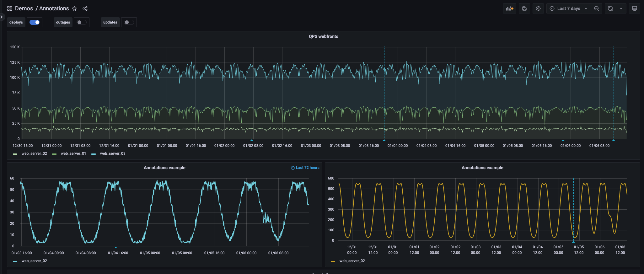 Annotations appear to use dashboard time instead of the panel's relative time · Issue #60836 ...